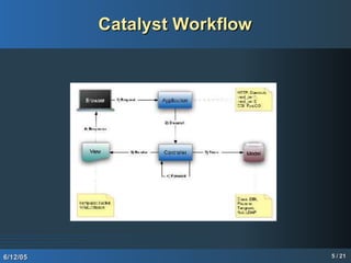 Web applications with Catalyst | PPT
