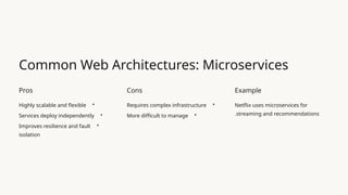 Web Architecture pptx for education student | PPTX