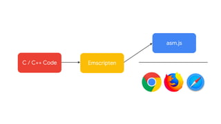 WebAssembly 101 | PPT