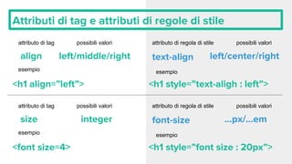 Web base - CSS e selettori | PDF | Web Design and HTML | Internet