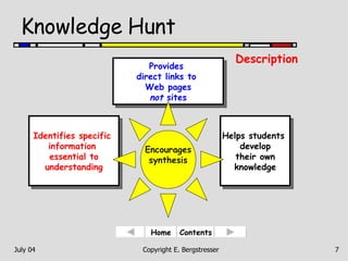 Web Based Activities | PPT