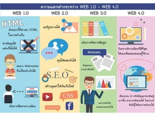 Web based learning | PPT