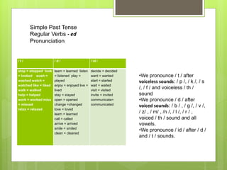 Web based lesson | PPT