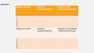 WEB-BASED LESSON PLAN IN SMALL RUMINANTS | PPTX