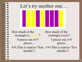 What Are Fractions? | PPT