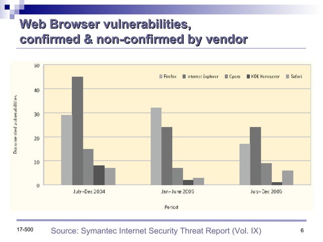 Web browser privacy and security | PPT