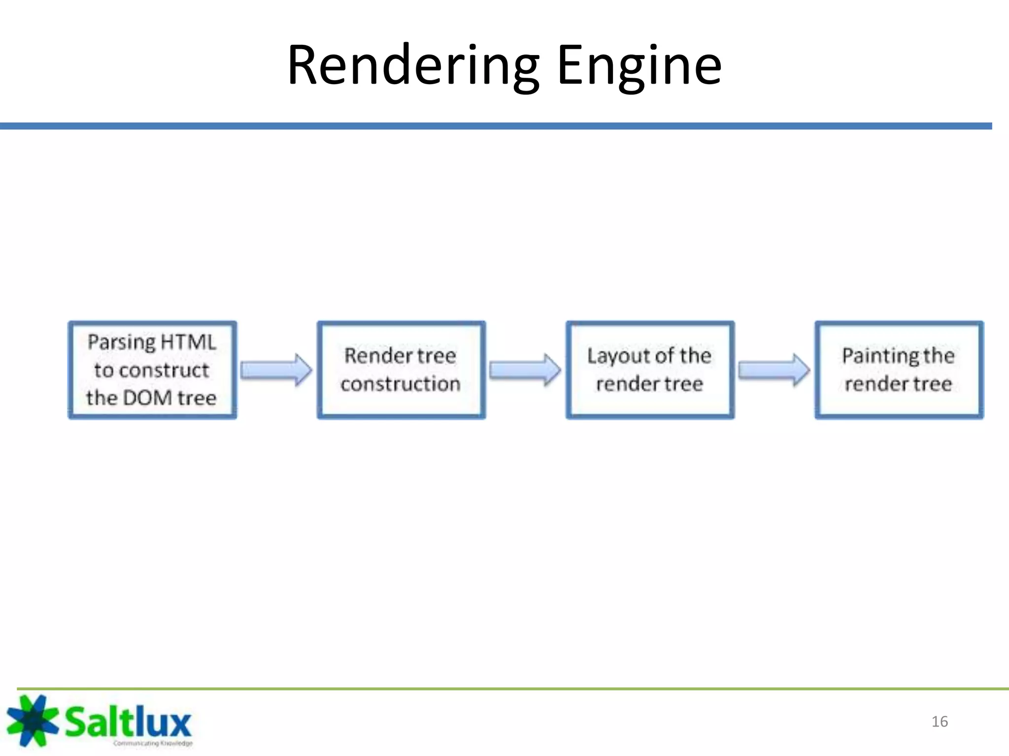 Web browser architecture | PPTX