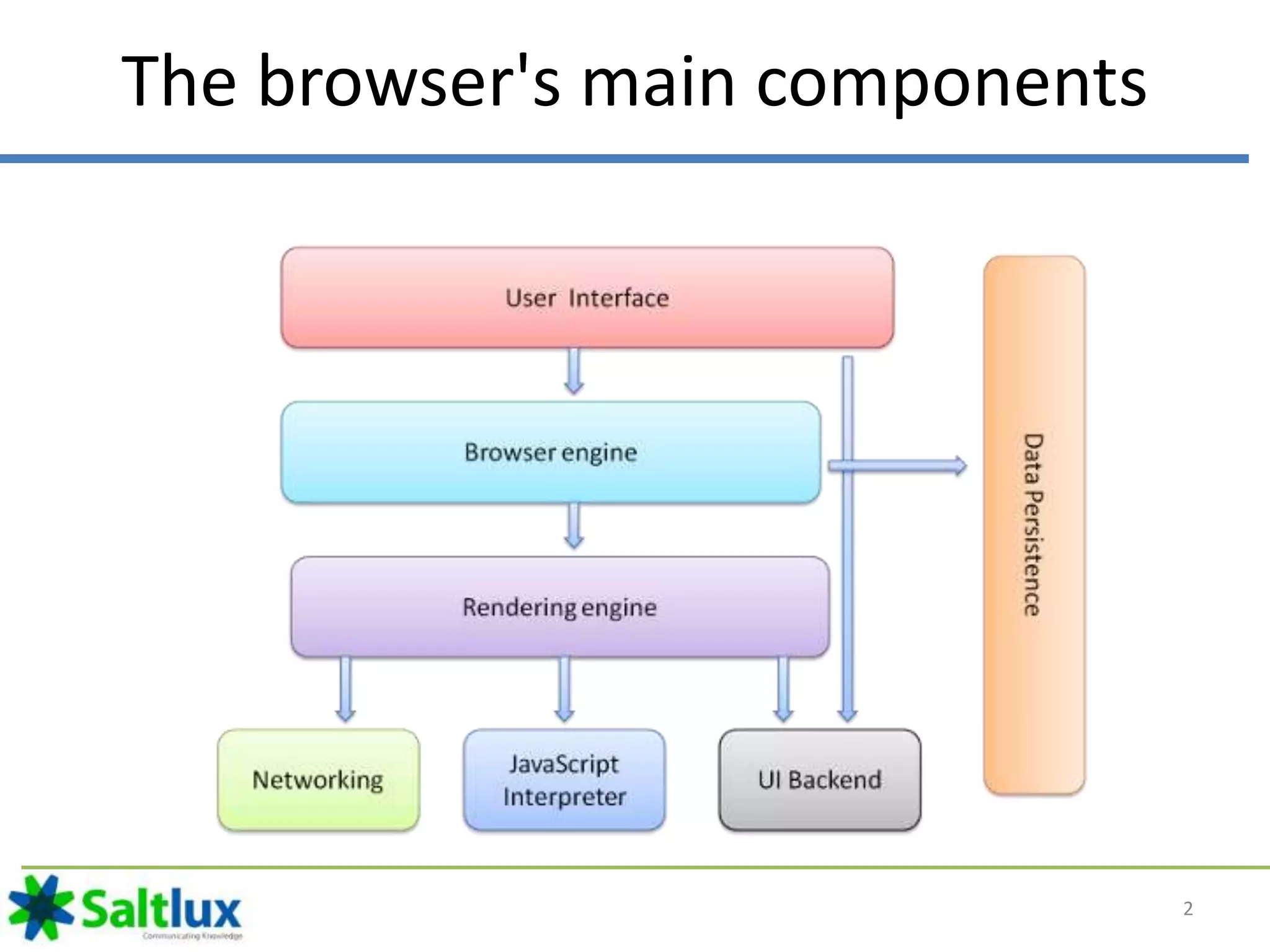 Web browser architecture | PPTX