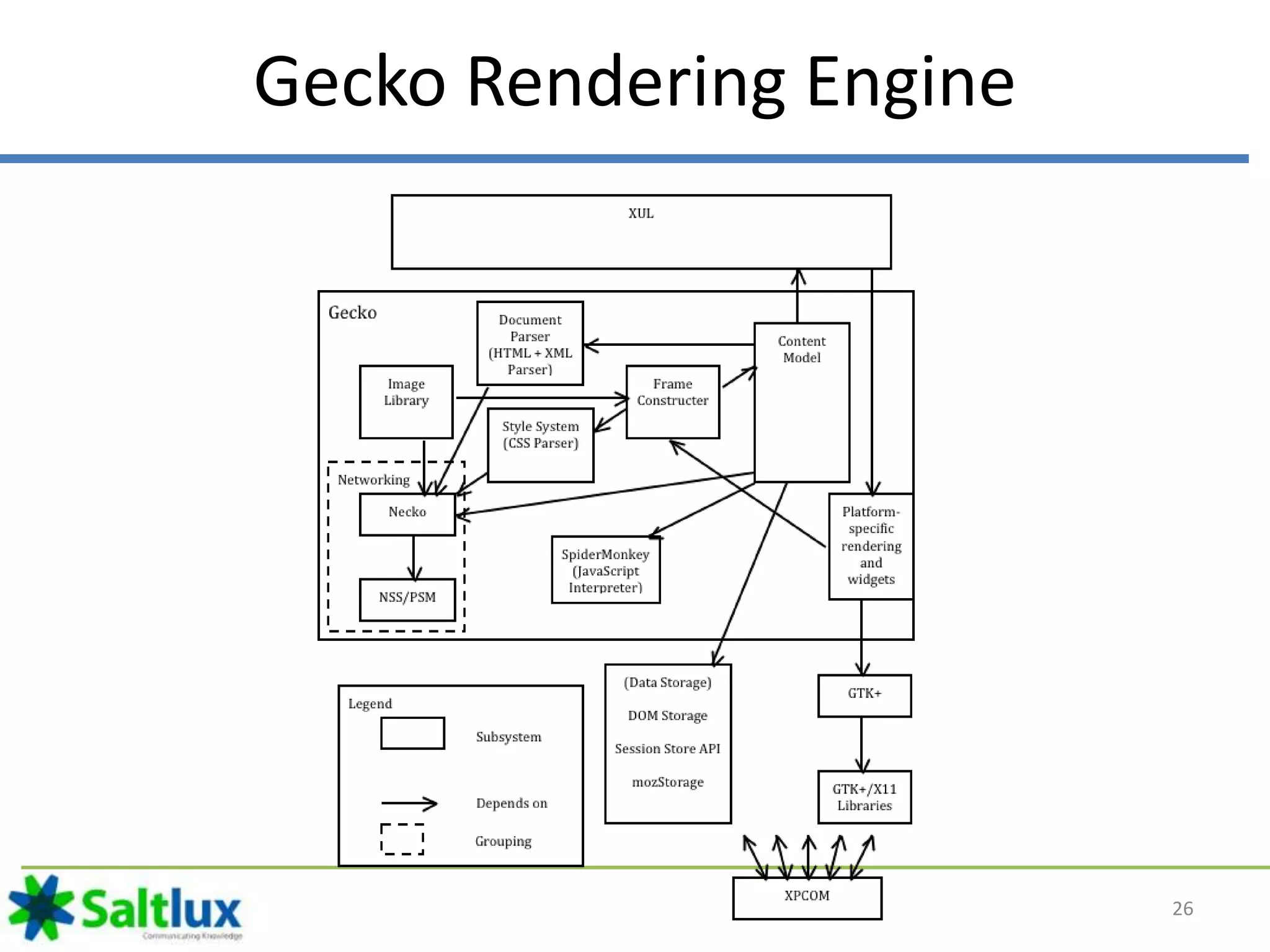 Web browser architecture | PPTX