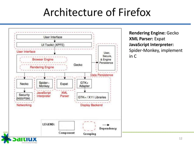 Web browser architecture | PPTX | Browsers | Computer Software and ...