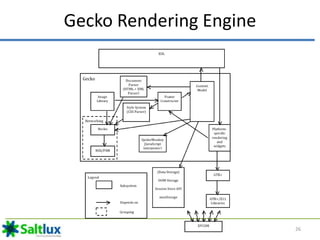Web browser architecture | PPTX
