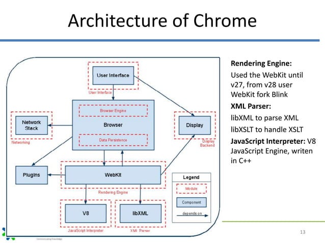 Web browser architecture
