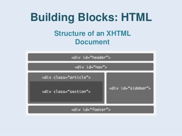 Web Building Blocks Web Building Blocks