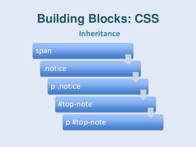 Web Building Blocks