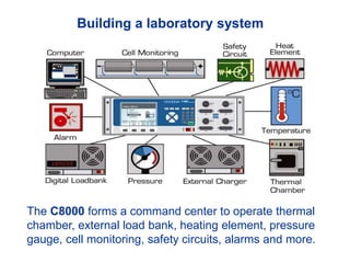 Cadex Electronics C8000 Advanced Battery Testing System | PPTX