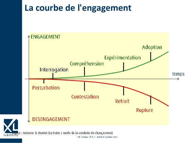 Web-conference - "La conduite du changement"