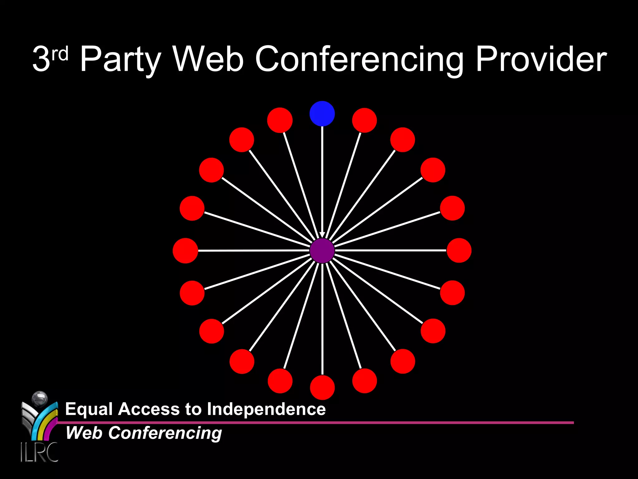 Web Conferencing.ppt | Web Conferencing | Computer Software and Applications