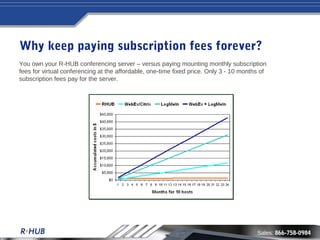 RHUB Web Conferencing | PPT