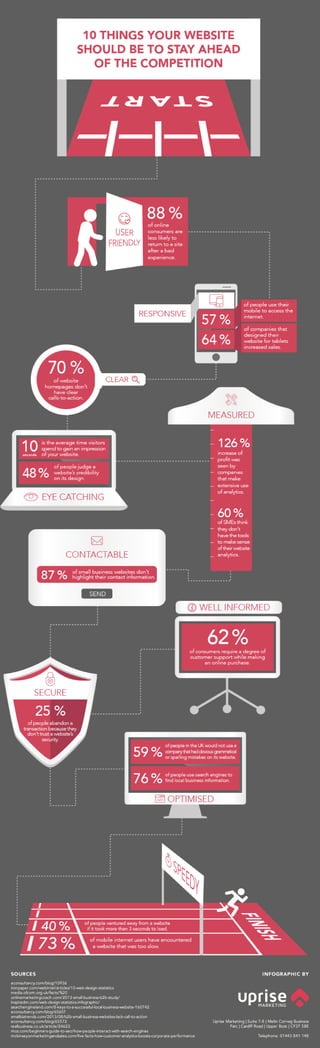 Web design-infographic | PDF