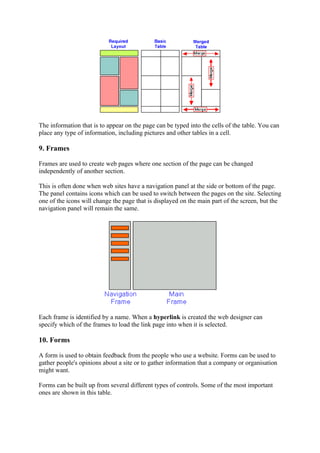 Web Design Notes | PDF