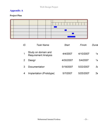 Web Design Project Report | PDF