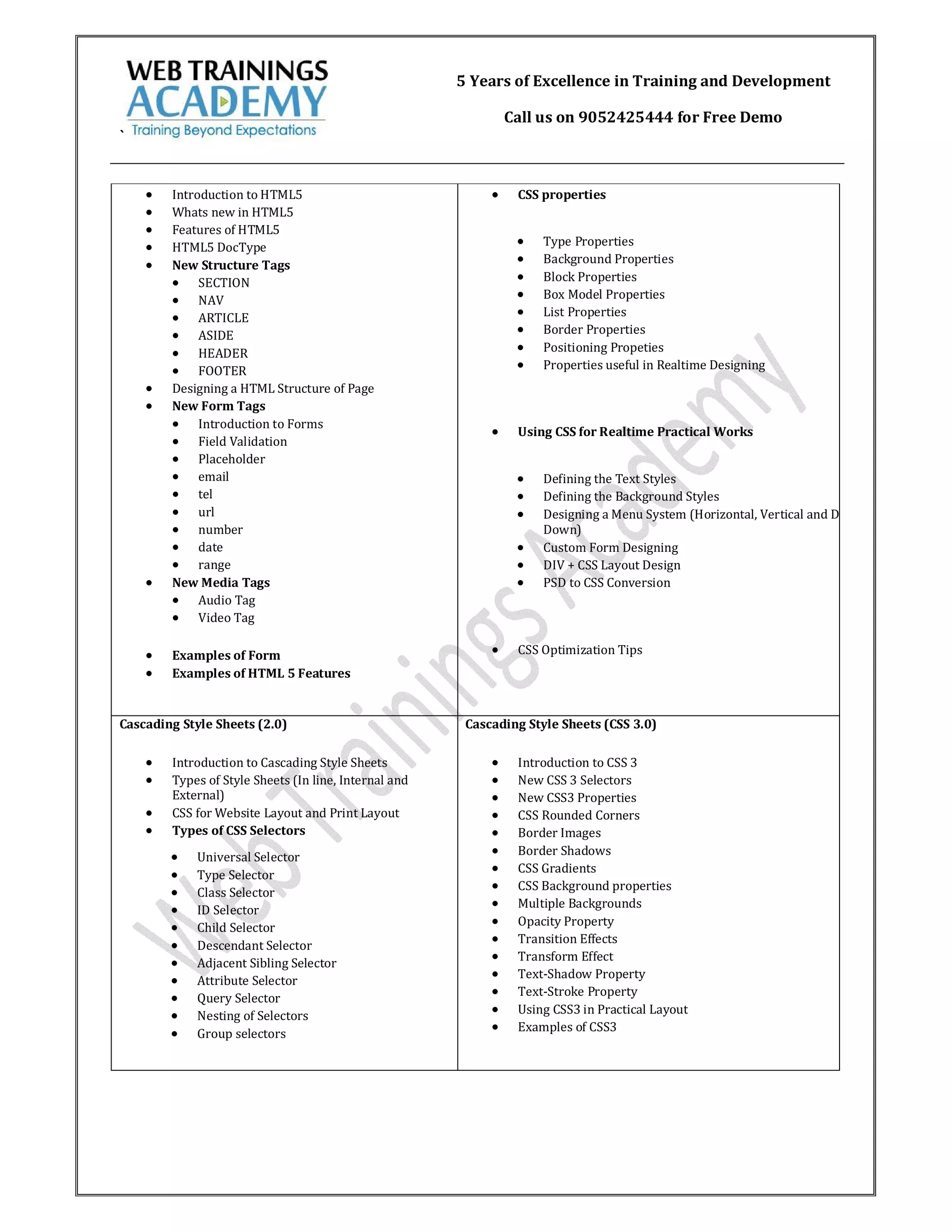 Web Designing Syllabus | PDF