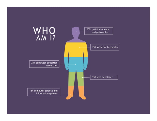 Constructing a Web Development Textbook | PPT