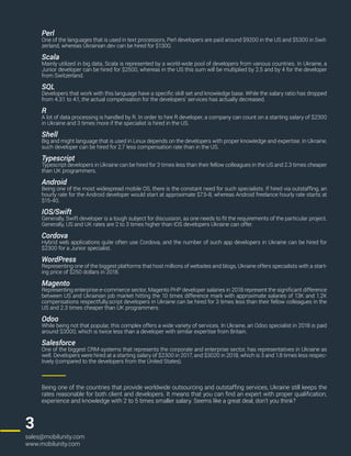 Web Developer Salary in 2015 2020 | PDF