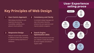 Web-Development-From-Idea-to-Deployment.pptx