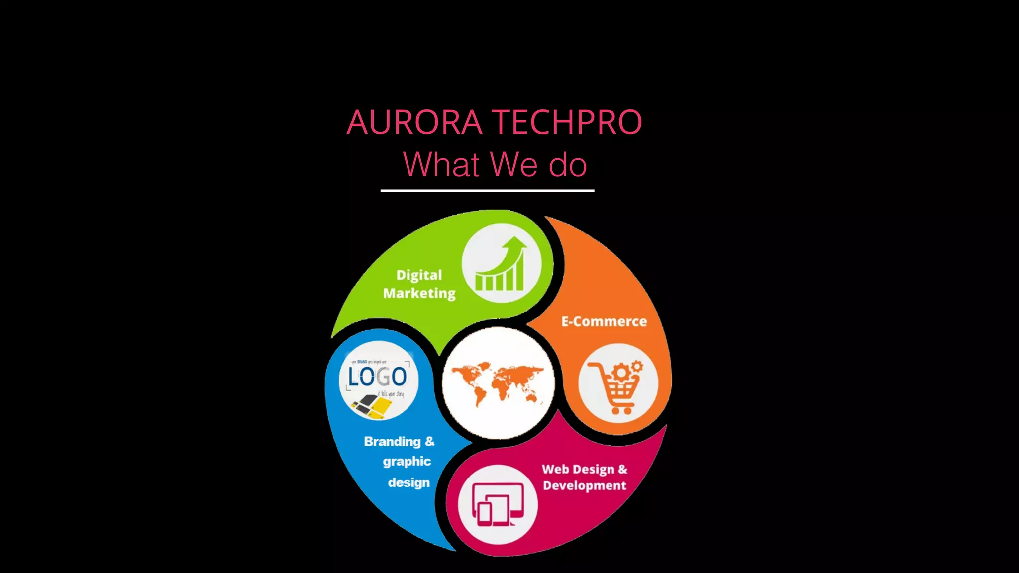 Aurora techpro Web development | PDF