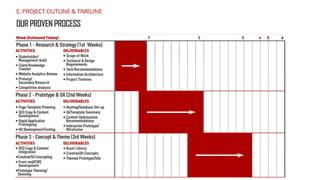 Aurora techpro Web development | PDF