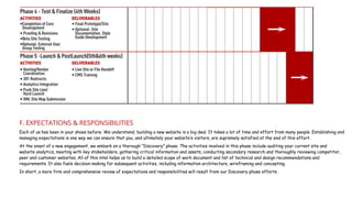 Aurora techpro Web development | PDF