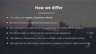 Aurora techpro Web development | PDF