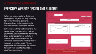 Aurora techpro Web development | PDF