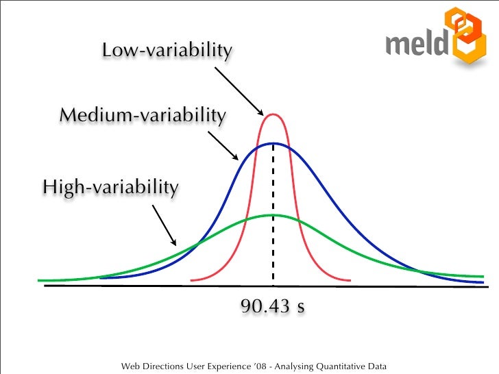 Analysing quantitative data