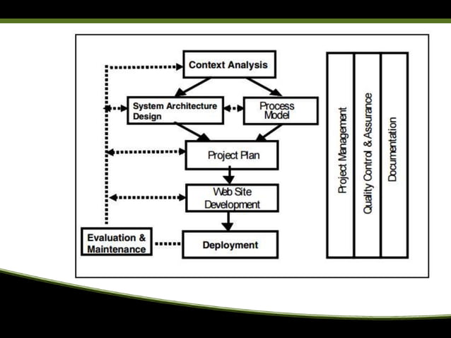 Web engineering ppt | PPTX