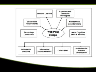 Web-Engineering-Lec-02.pptx which is very helpful | PPTX