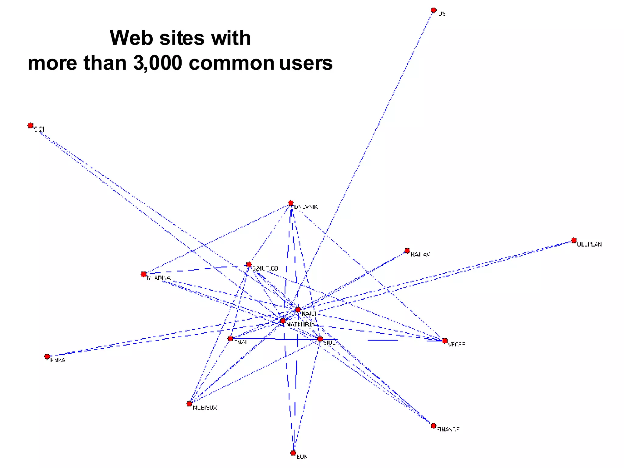 Web Fragmentation A Network Analysis Approach Ppt