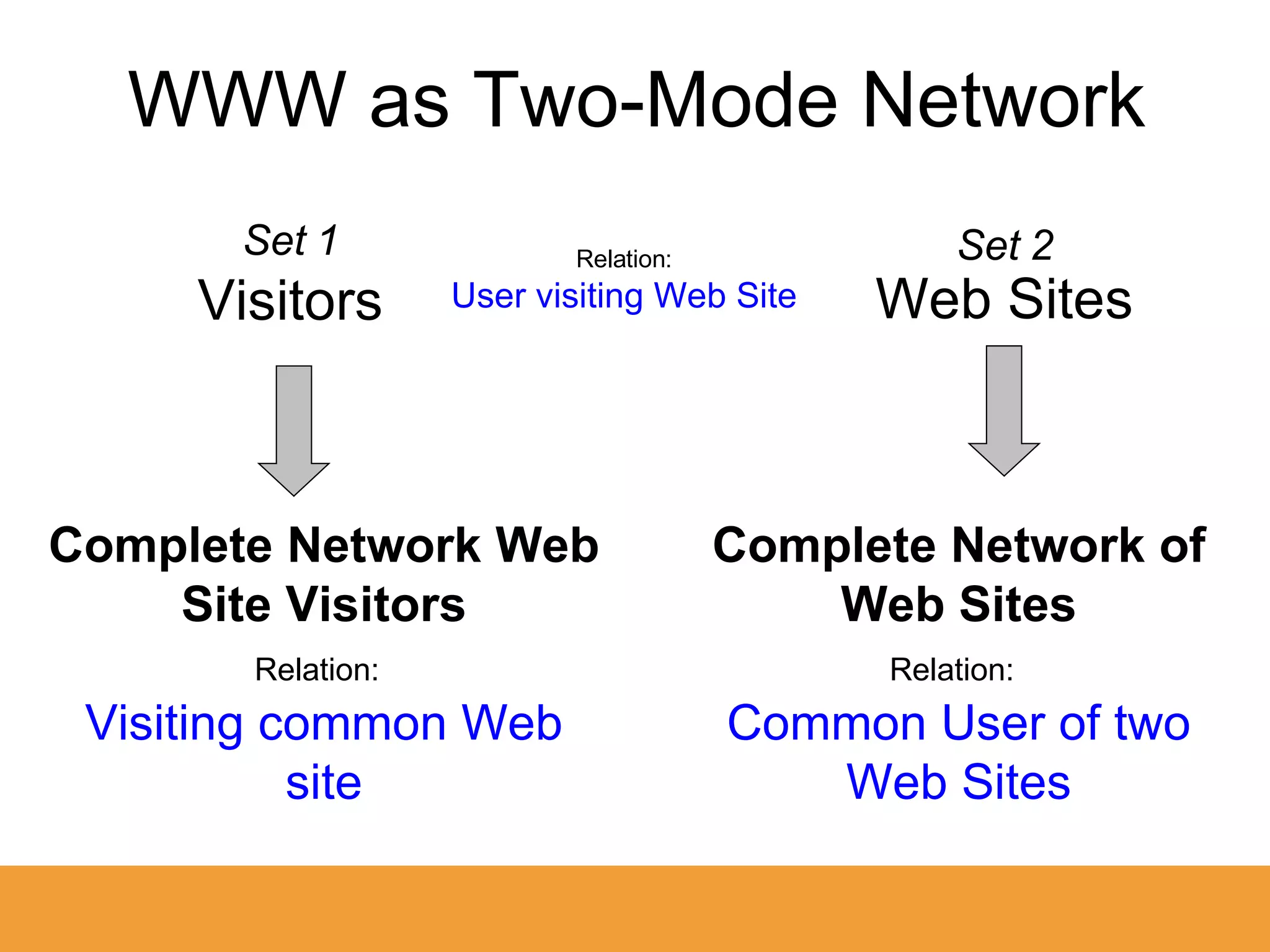 Web fragmentation - a network analysis approach | PPT