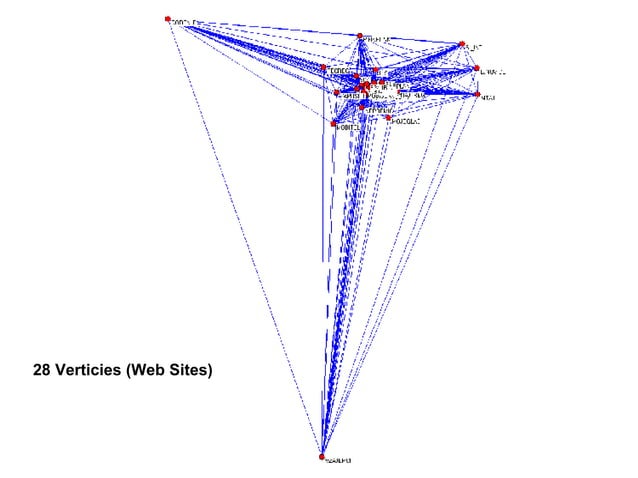 Web fragmentation - a network analysis approach | PPT