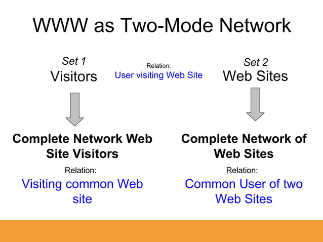 Web Fragmentation A Network Analysis Approach Ppt