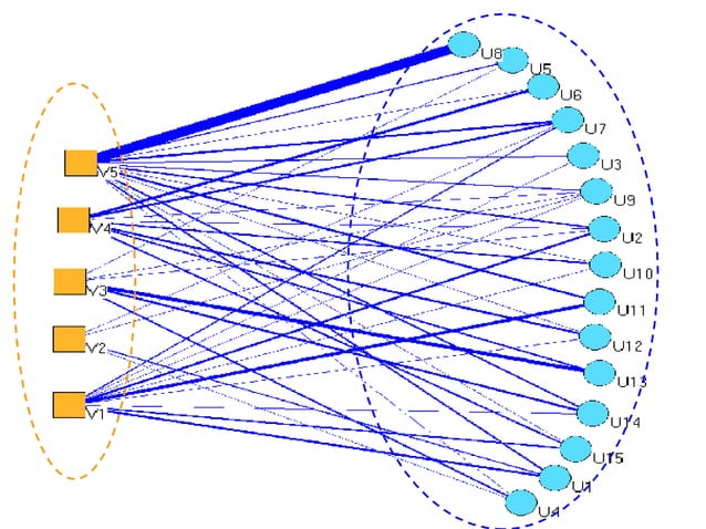 Web Fragmentation A Network Analysis Approach Ppt