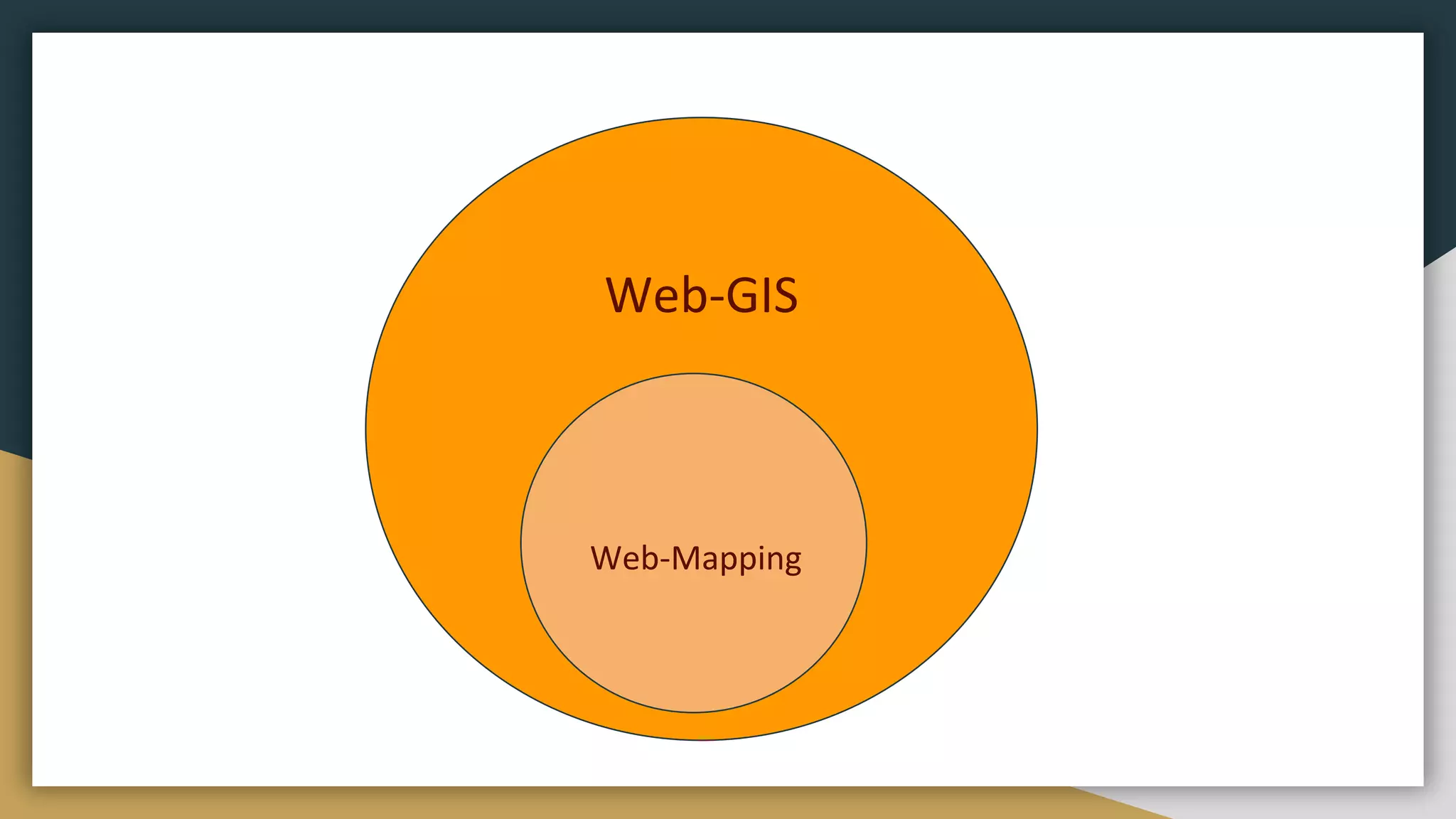 Basic training on web-GIS | PDF