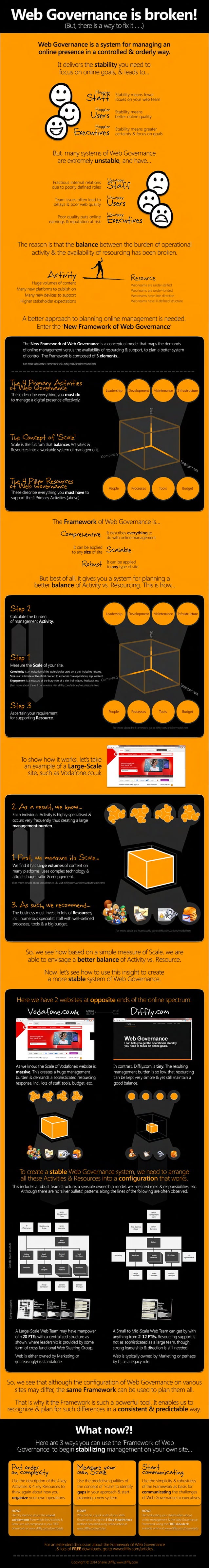 [Infographic] Web Governance is broken - but there is a way to fix it ...
