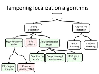 A Web-based Service for Image Tampering Detection | PPT