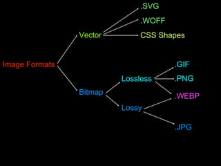 Web Images, The Right Way | PPT