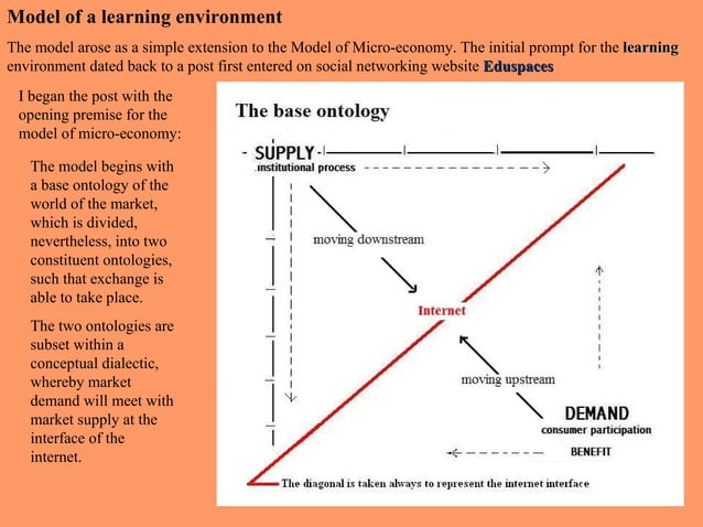 Web Media Learning Environment | PPT