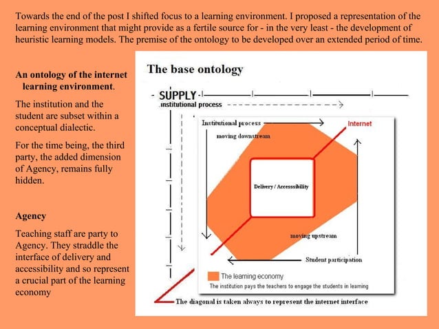 Web Media Learning Environment | PPT