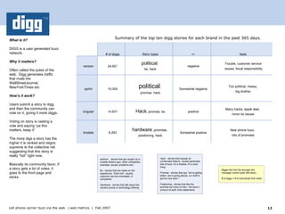 Web metrics-cell-carrier-buzz-on-the-web-12063 | PPT