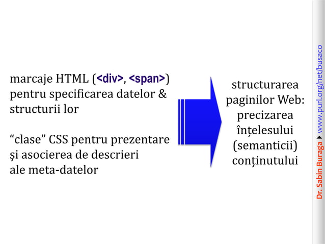 Dezvoltarea aplicațiilor Web (supliment): Modelarea datelor în HTML: microformate, scheme de ...